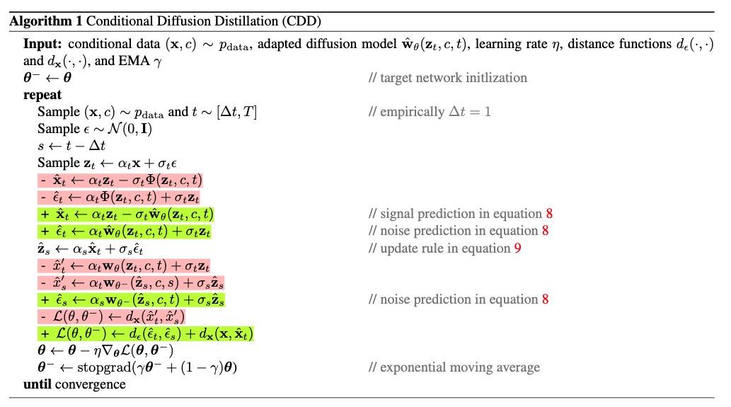 《CoDi: Conditional Diffusion Distillation for Higher-Fidelity and Faster Image Generation》论文笔记 - 知乎