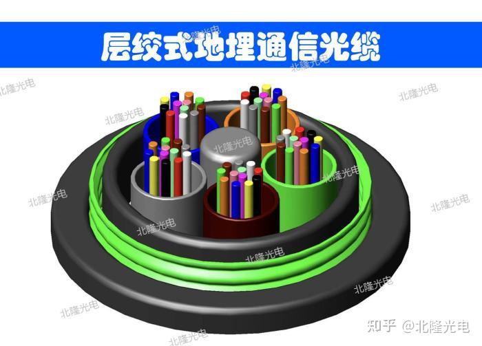 gyty53型直埋光缆 - 知乎