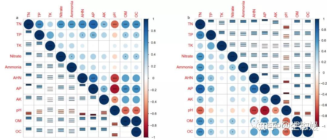 R统计绘图-corrplot绘制热图及颜色、字体等细节修改1 - 知乎