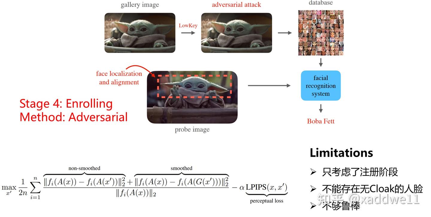 Human Face Attack and Privacy Protection：An Overview - 知乎