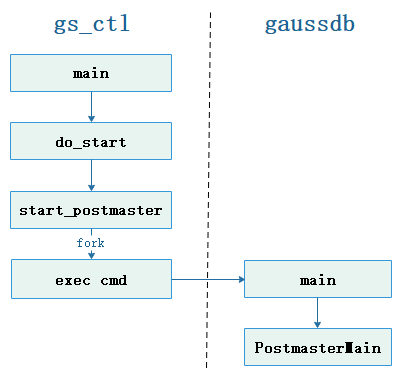 详解openGauss多线程架构启动过程 - 知乎