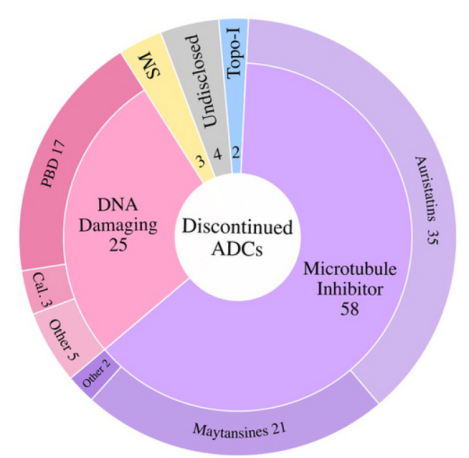 ADC被淘汰的N个理由 - 知乎