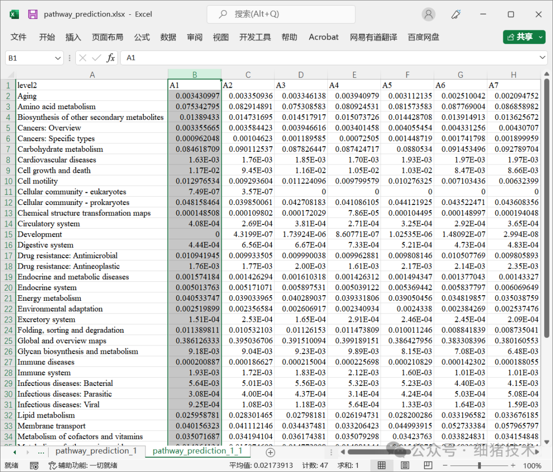 Tax4Fun2功能预测可视化分析_Origin程序绘制代谢通路丰度堆积条形图 - 知乎