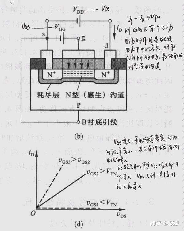 MOS增强型和耗尽型详解（N型为例） - 知乎