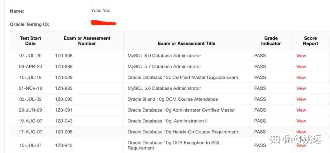 MySQL 8.0 OCP （1Z0-908）有中文考试了，报名流程 - 知乎