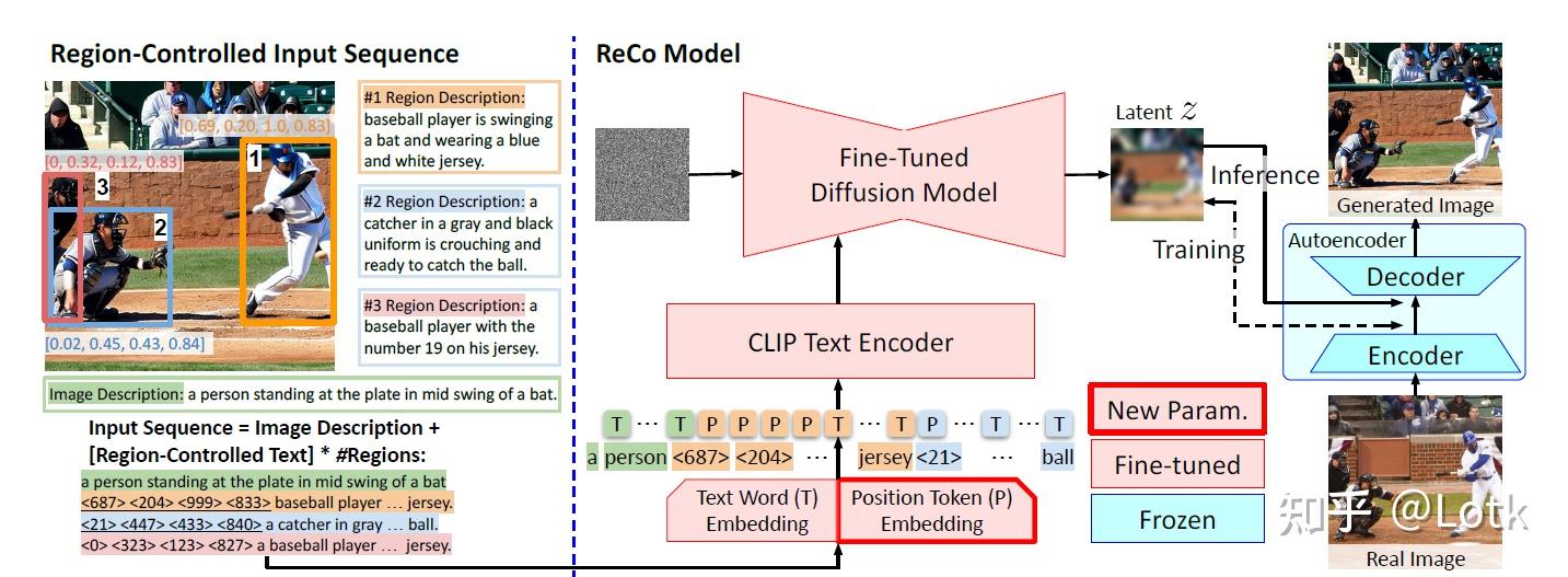 Diffusion系列论文阅读 - 知乎