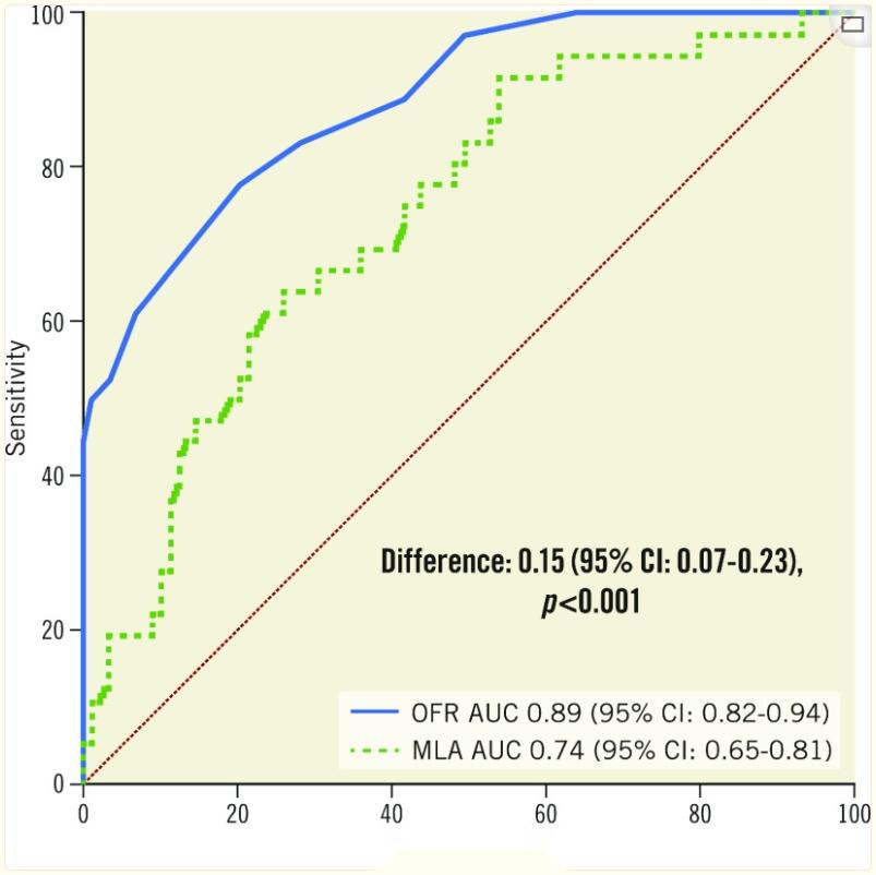 FFR“周边”丨无创FFR技术研究进展 - 知乎