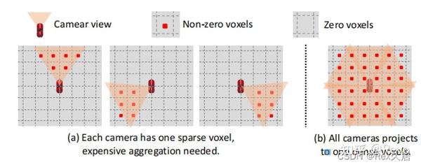 【BEV】学习笔记之FastBEV(原理+代码注释) - 知乎