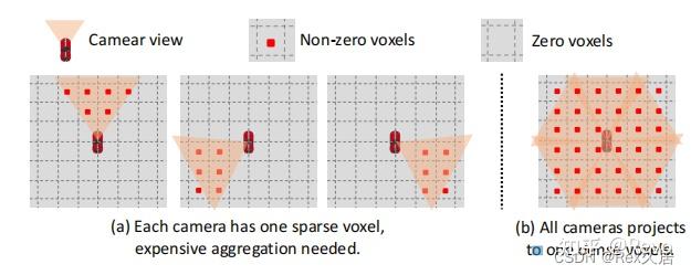 【BEV】学习笔记之FastBEV(原理+代码注释) - 知乎