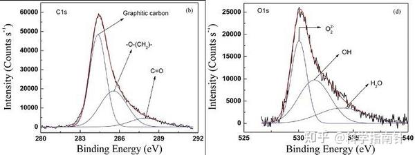 XPS测试基本理论 - 知乎