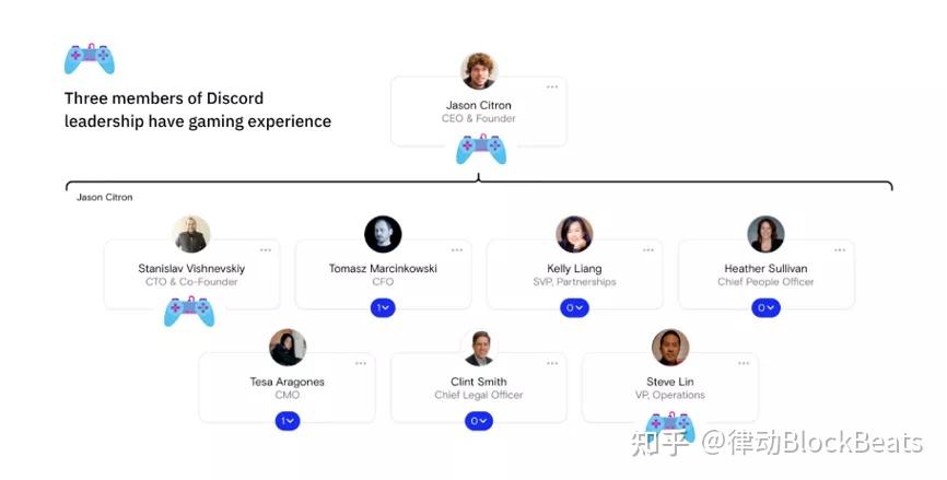 全景解读Discord：这才是真正的「元宇宙」 - 知乎