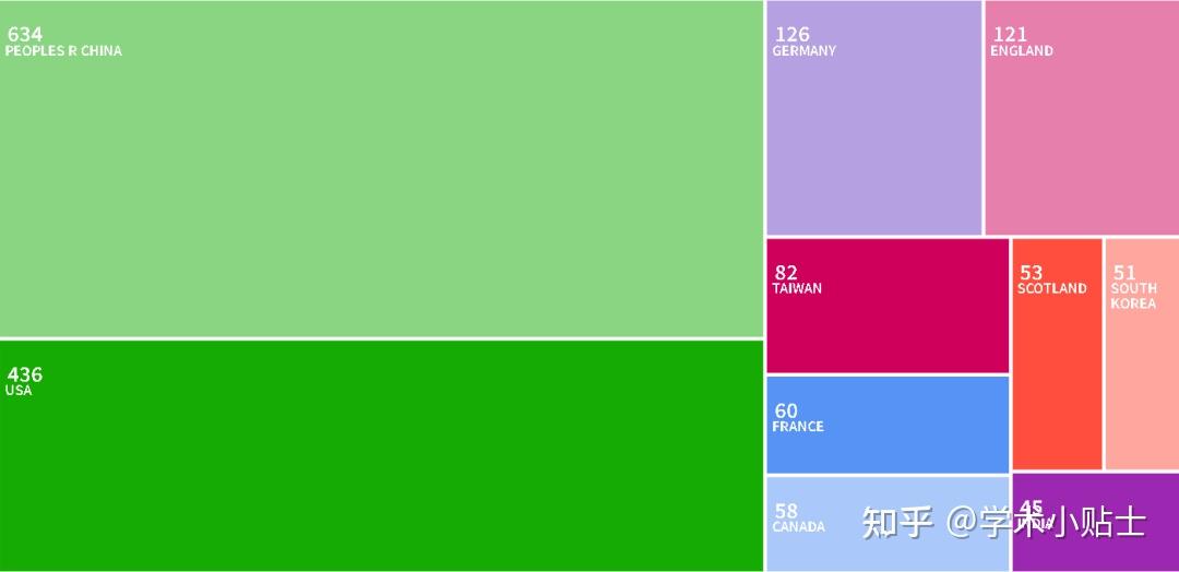 速度之王！2区SSCI，ABS二星！仅53天录用，月内见刊！领域认可度高，无需版面费！ - 知乎