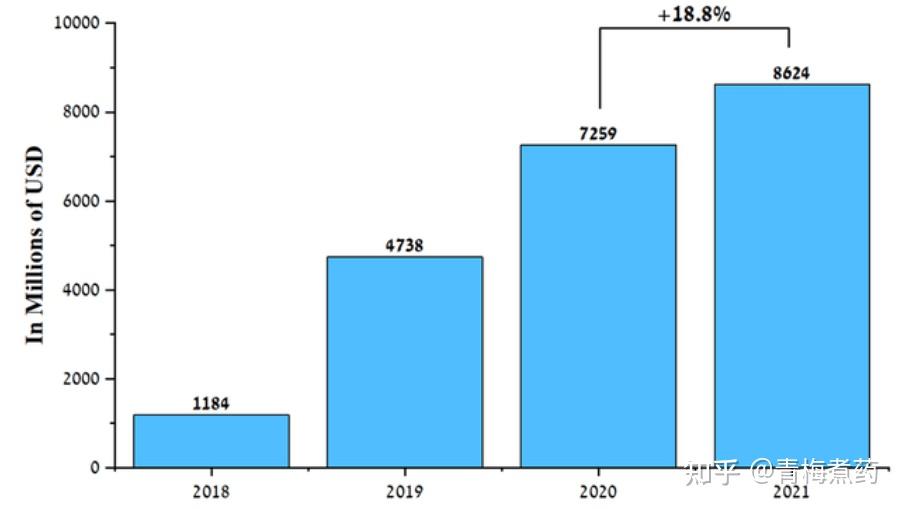 重磅炸弹——同类最优的抗HIV药物：必妥维 - 知乎