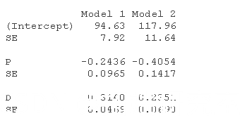 拓端tecdat|R语言计量经济学：工具变量法(两阶段最小二乘法2SLS)线性模型分析人均食品消费时间序列数据和回归诊断 - 知乎