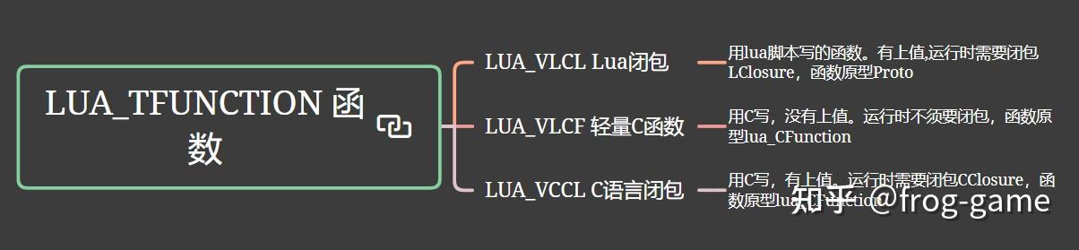 [Lua5.4.4源码].函数 - 知乎