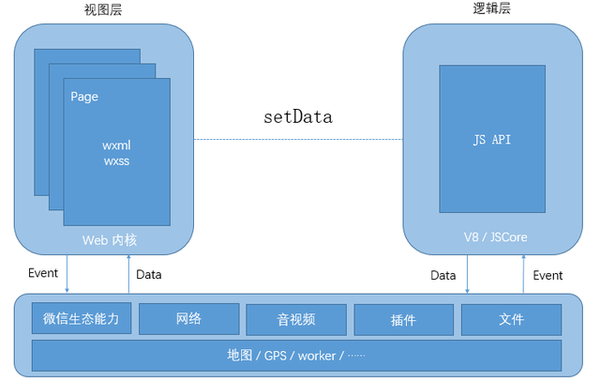 携程小程序内嵌webview实践指南 - 知乎