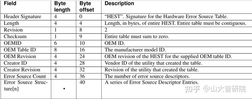 ACPI PLATFORM ERROR INTERFACES (APEI) - 知乎
