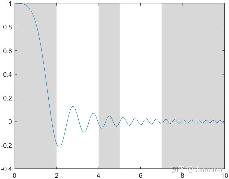 MATLAB | R2023b更新了哪些好玩的东西？ - 知乎