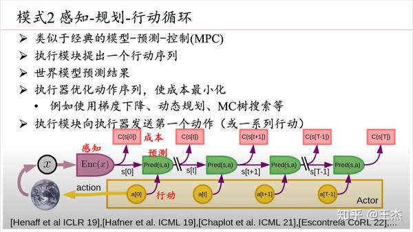 World Model！世界模型，迈向自主机器智能时代 - 知乎