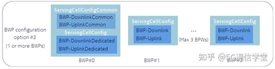 NR时频资源3——带宽部分BWP - 知乎