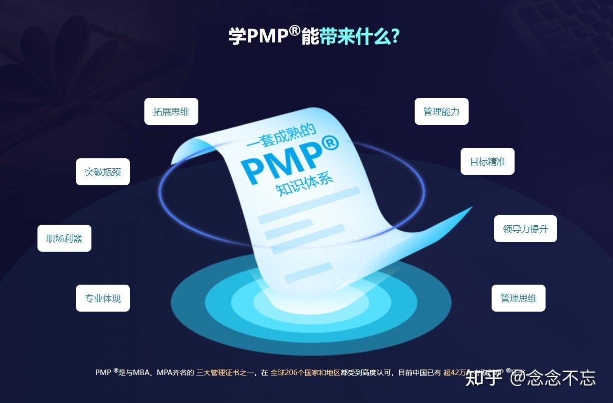 NPDP证书和PMP证书的区别 - 知乎