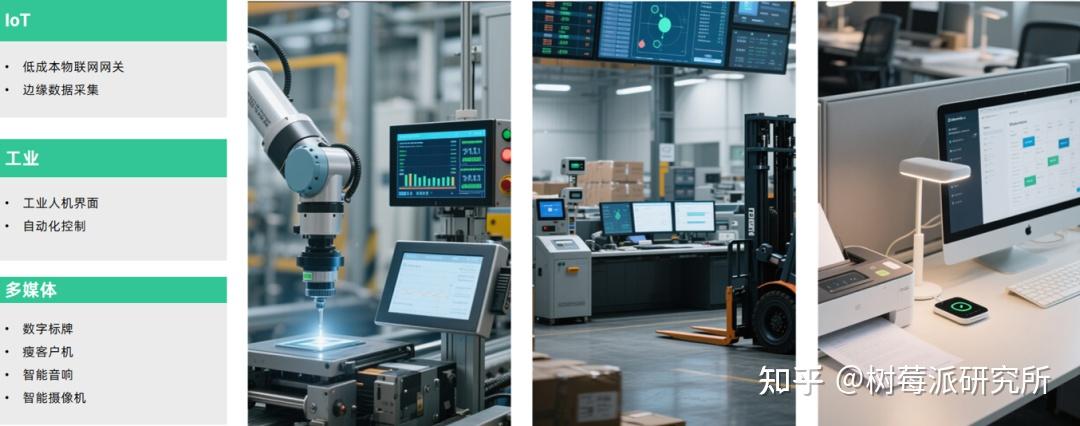 树莓派CM0深度解析！ - 知乎