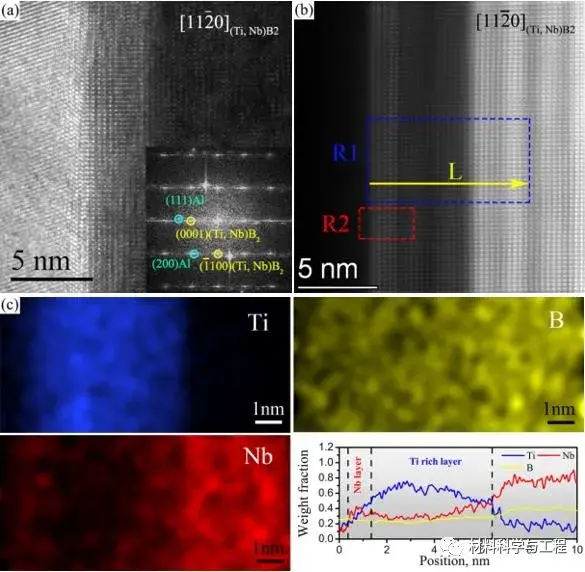 河北科大金属顶刊《Acta Materialia》：揭示抗Si毒化与晶粒细化机制 - 知乎