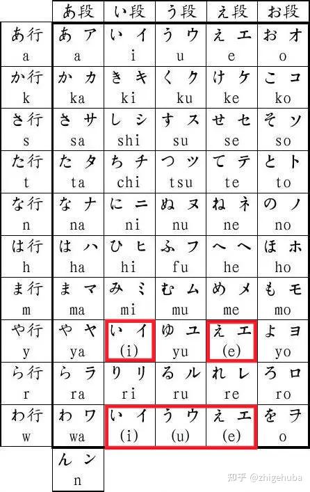日语学习（02）日本语的发音之元音 - 知乎