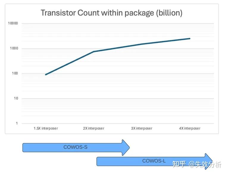 什么是 CoWoS 封装技术？ - 知乎