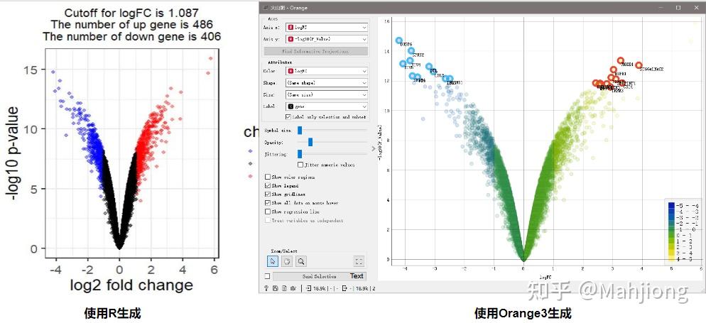 使用Orange3做差异化表达分析 - 知乎