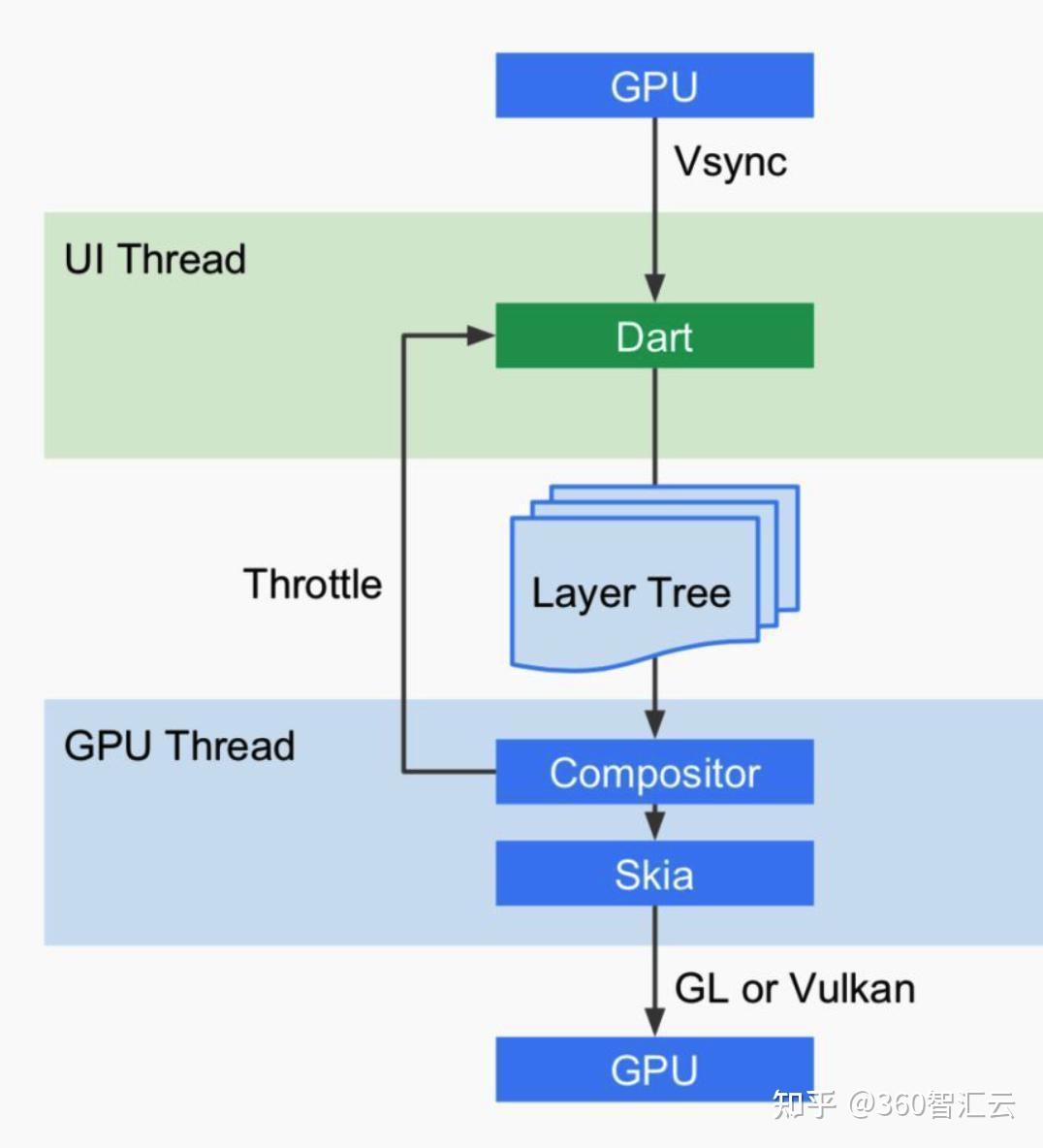 初识Flutter中的Layer - 知乎