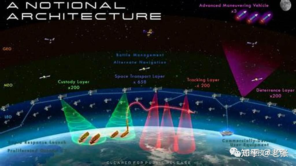 【资料合集】轨道警戒:增强天基导弹预警与跟踪的需要 - 知乎