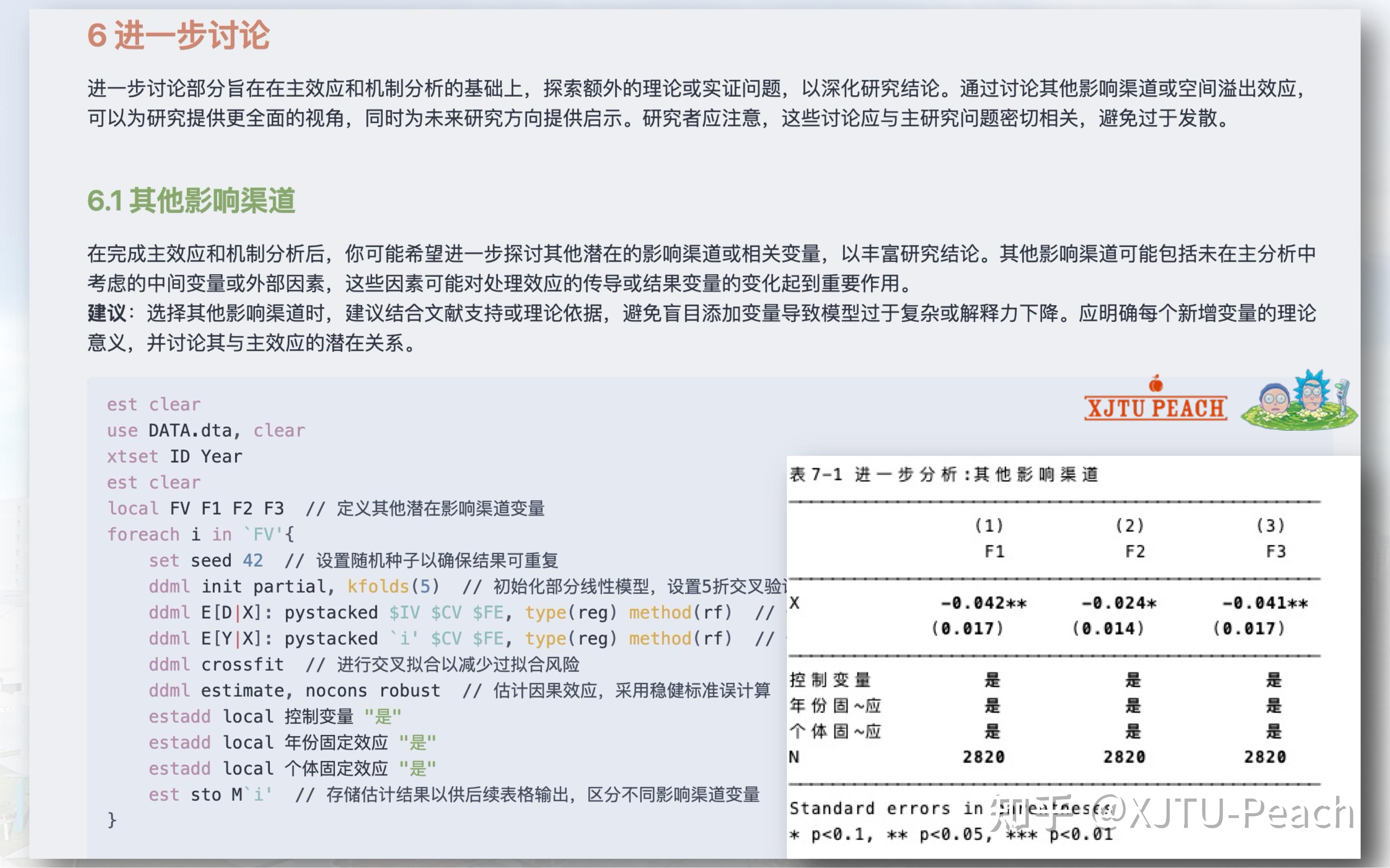【Stata】双重机器学习DDML速通指南 - 知乎
