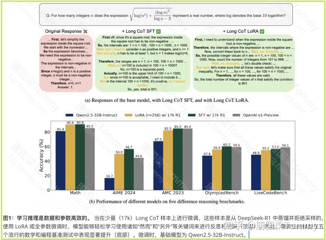 解锁LLM推理新范式，结构化长思考（Long CoT）才是关键 - 知乎