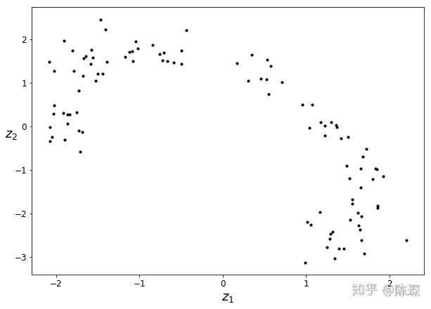 [AI工程师必读]关于AutoEncoder你应该知道的 - 知乎