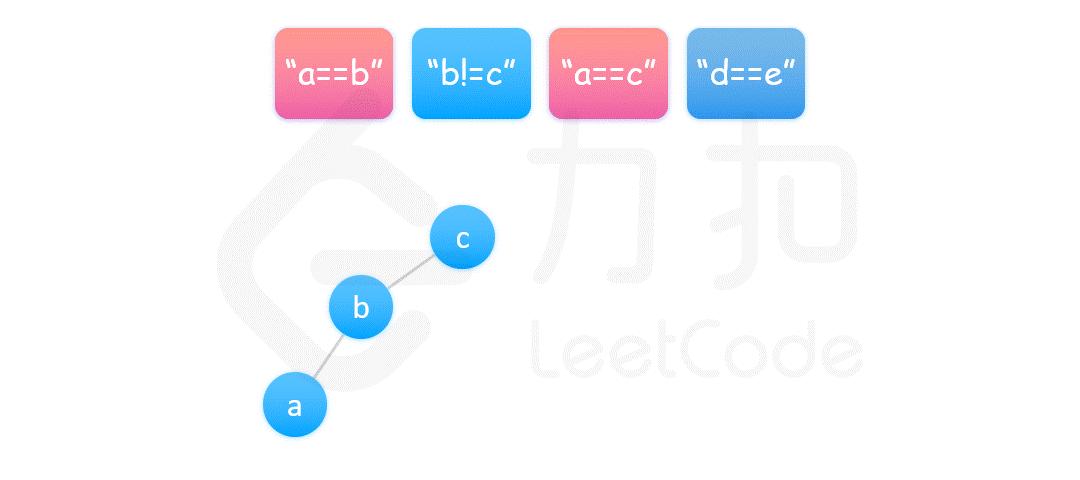 数据结构 | 并查集 & 联合 - 查找算法 - 知乎