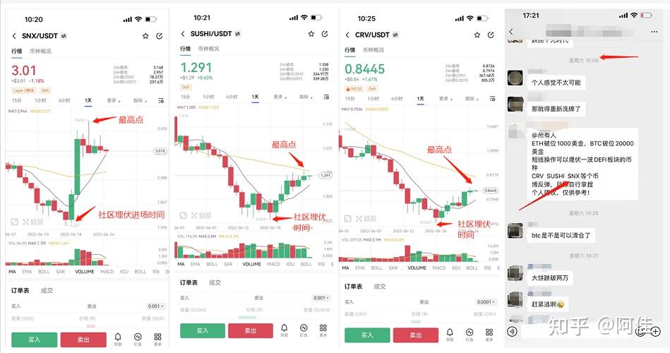 Synthetix（SNX）：是什么推动了最近的飙升？ - 知乎