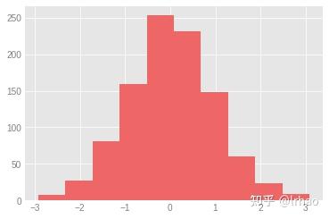Matplotlib全面语法教程 & 更好的理解Matplotlib用法 - 知乎