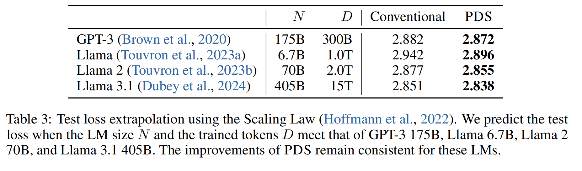 论文笔记（2025.07.21）(ICLR 2025 oral) Data Selection via Optimal Control for Language Models - 知乎