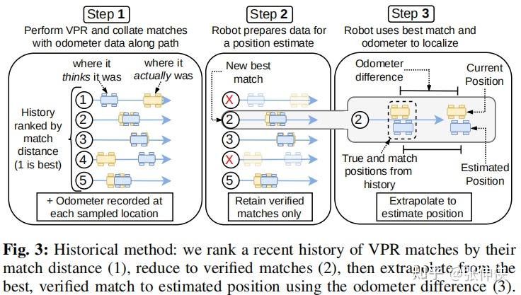 2024年-机器人导航中通过验证定位估计来提升视觉位置识别(VPR)能力的方法-澳大利亚昆士兰大学/国立大学联合开源 - 知乎