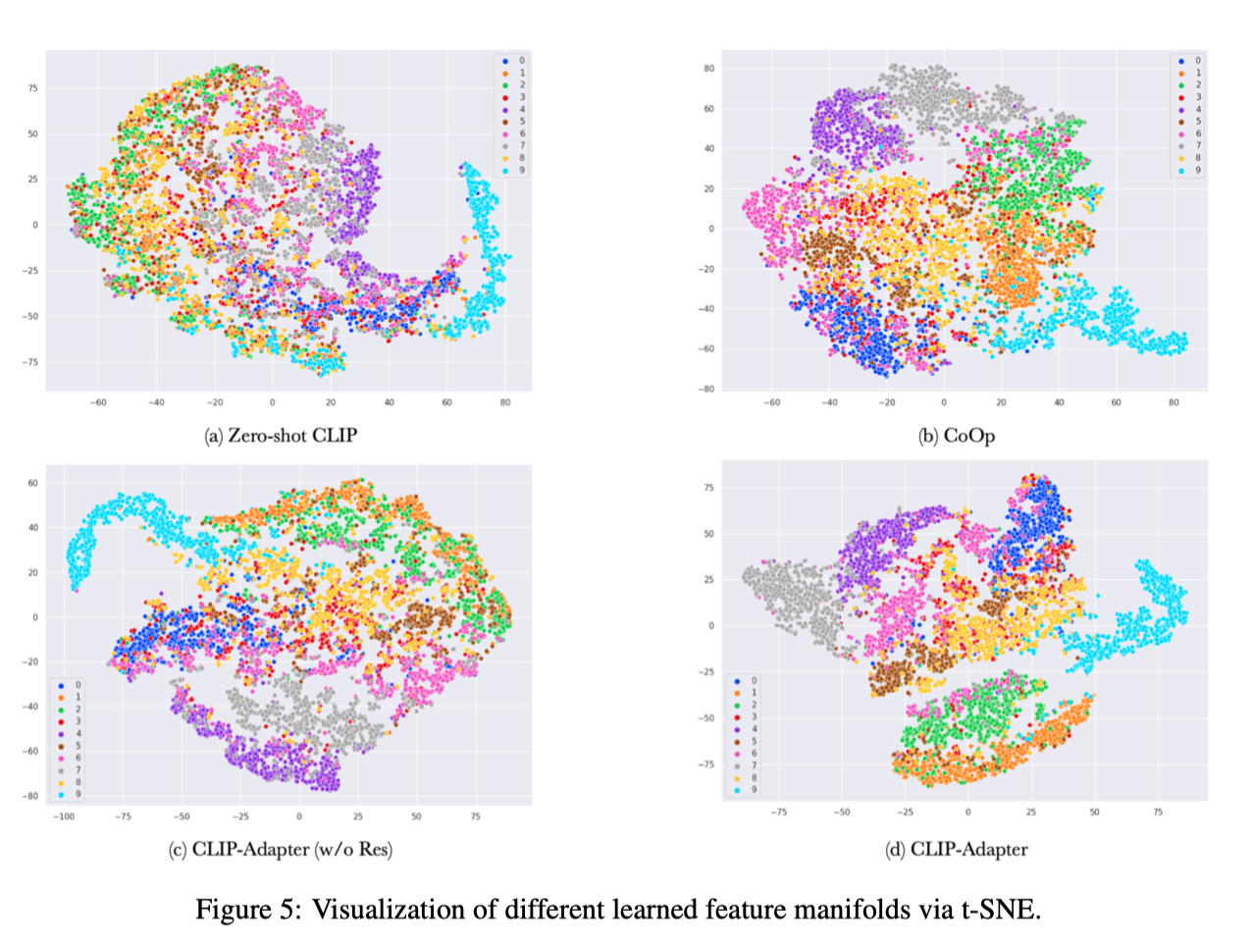 《CLIP-Adapter》上海AI Lab&罗格斯大学&港中文提出CLIP-Adapter，用极简方式微调CLIP中的最少参数！ - 知乎