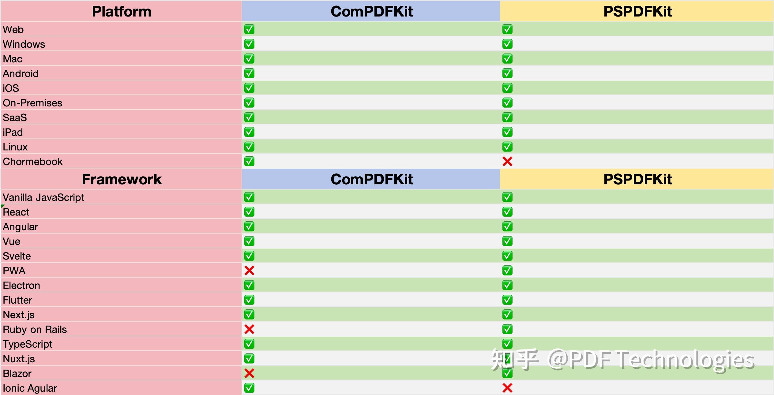 PDF SDK对比：ComPDFKit vs PSPDFKit - 知乎