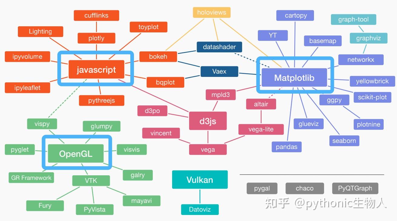 丰富的Python可视化“武器库”：从PyViz到Matplotlib - 知乎