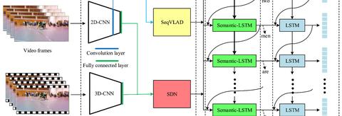 注意力机制研究现状综述（Attention mechanism） - 知乎
