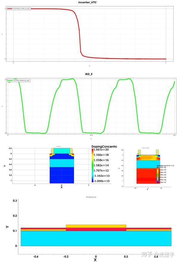 COMSOL光电、FDTD光学器件超表面、TCAD半导体器件仿真 - 知乎