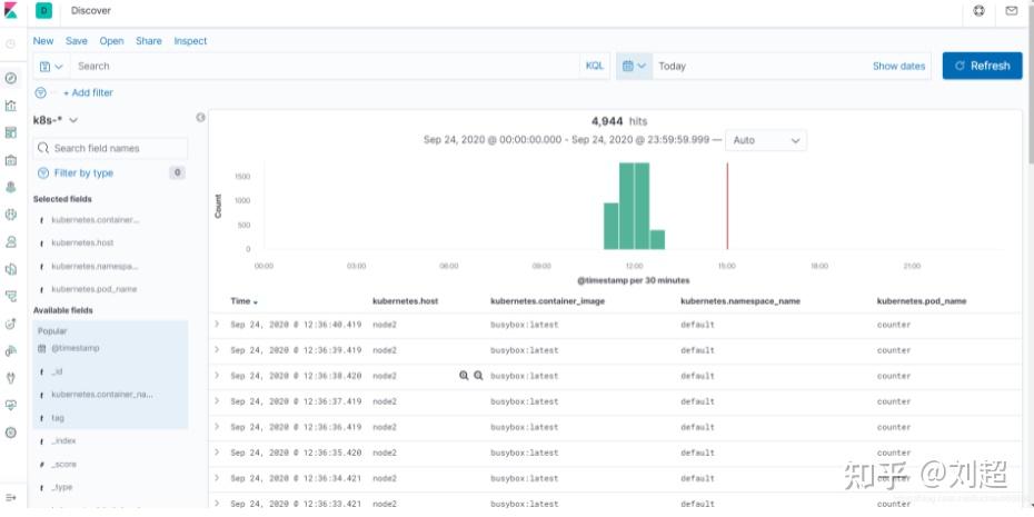 K8S部署(Elasticsearch+Kibana+Fluentd) - 知乎