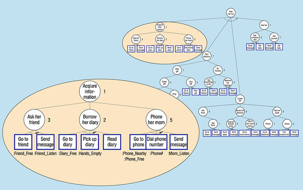 Mark Riedl 人工智能故事生成导论 An Introduction to AI Story Generation (2021) - 知乎