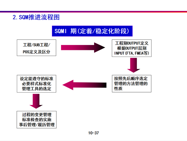 作为采购你应该懂得的SQM的运营机制，别怪我没发给你这份资料！ - 知乎