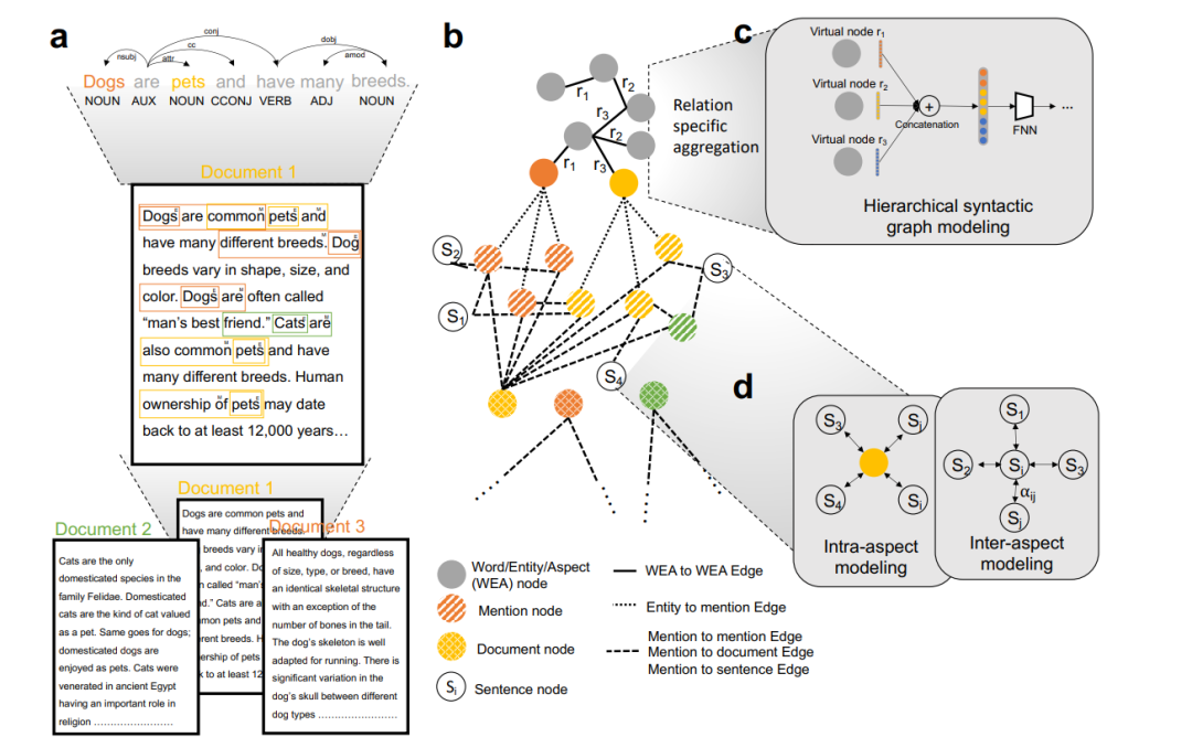 多模态图学习怎么用？哈佛最新《几何多模态表示学习》综述，28页pdf阐述多模态图学习在图像、语言、自然科学等应用 - 知乎
