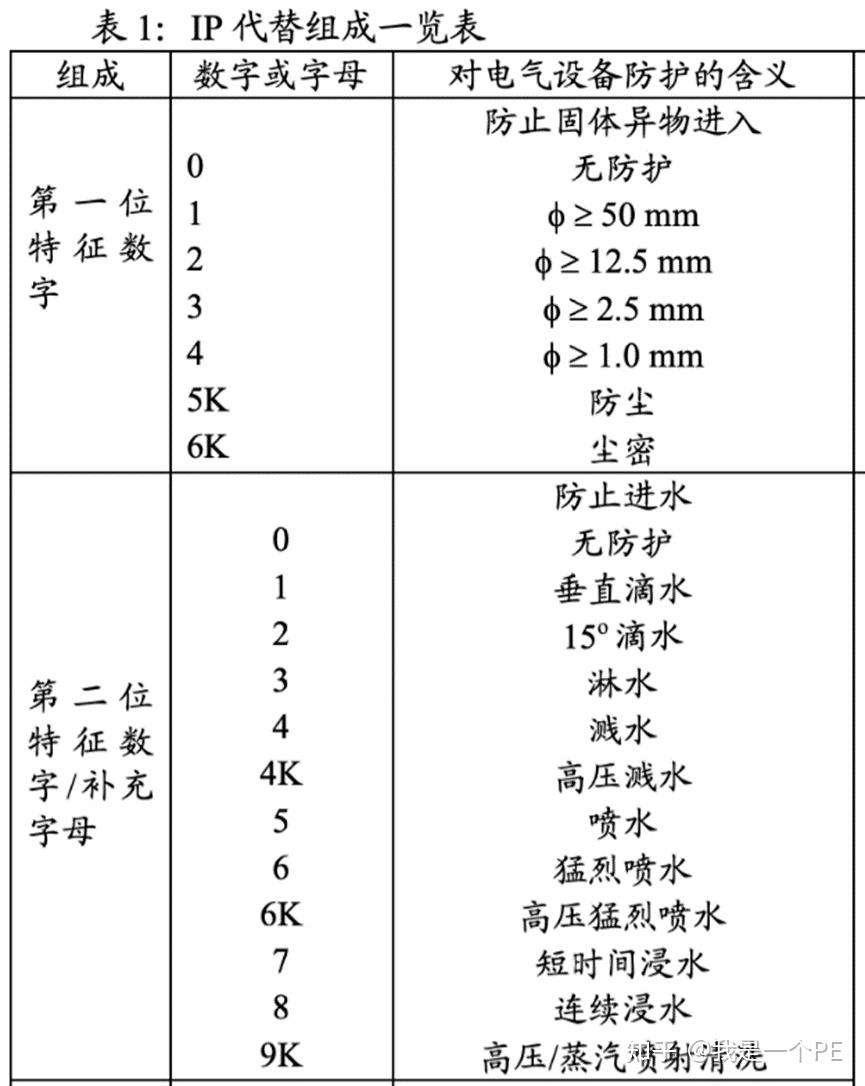 涨知识：IP68防尘防水等级已经相当普及，那IP69又是啥？ - 知乎